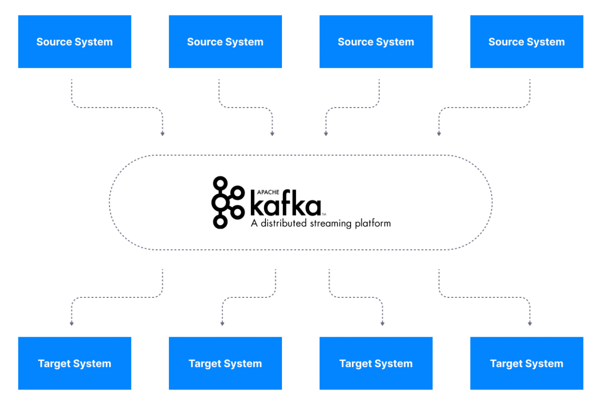 Apache Kafka Nedir? Apache Kafka Nedir?