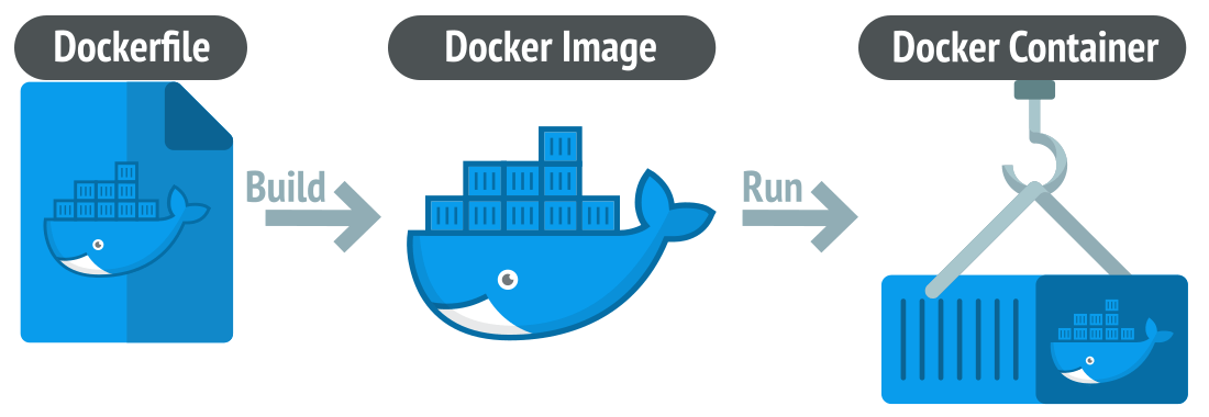 Docker Nedir ve Neden Kullanılır?