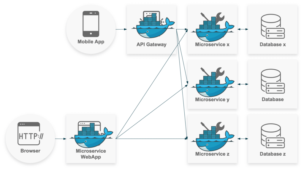 Docker Nedir ve Neden Kullanılır?