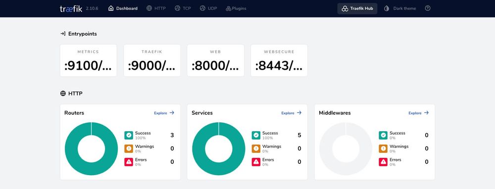 Traefik Nedir? Nasıl Kurulur?