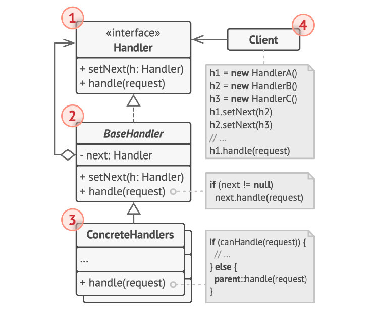 Chain of Responsibility Pattern - Sorumluluk Zinciri Tasarım Deseni