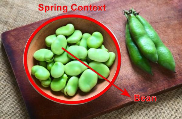 Spring Context Nedir? Bean Nasıl Oluşturulur ve Kullanılır?