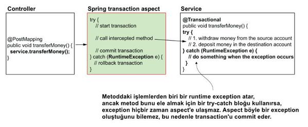 Spring Transactions Nedir ve Nasıl Kullanılır?