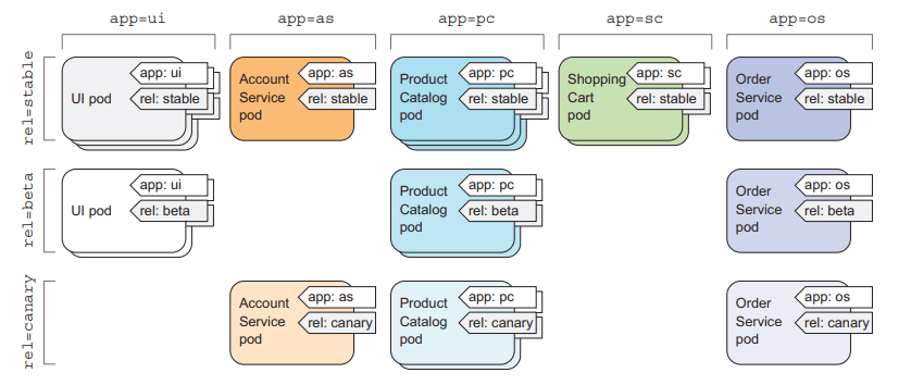 Kubernetes Label Nedir?