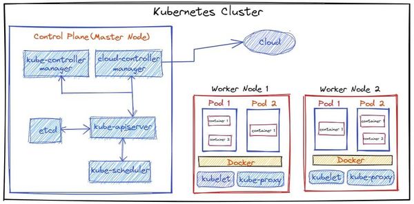Kubernetes Nedir ve Nasıl Çalışır?