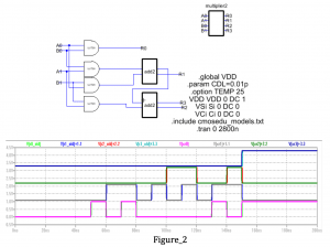 4 Bits Multiplier Design in Electric VLSI with VHDL Built Layout