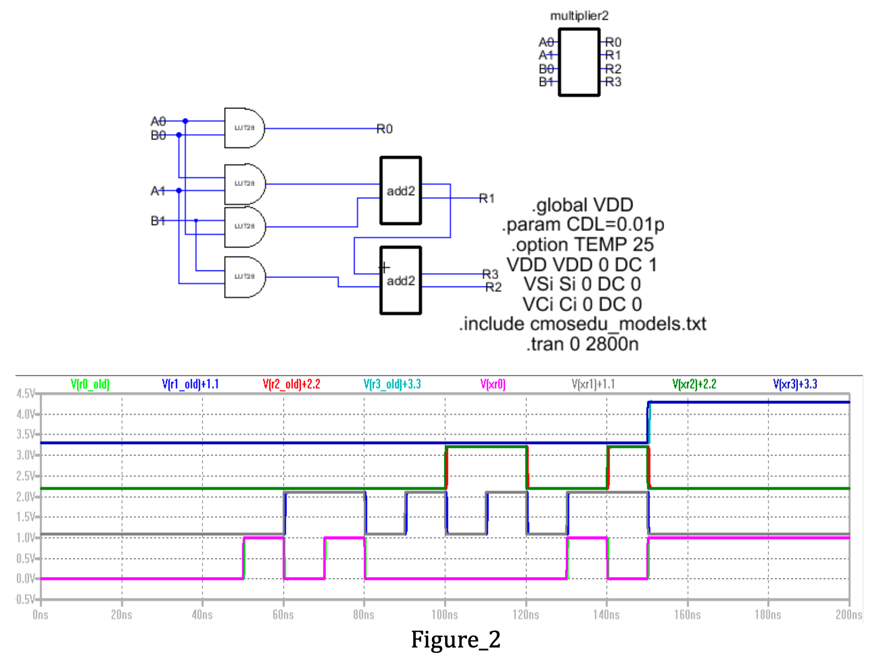 4 Bits Multiplier Design in Electric VLSI with VHDL Built Layout
