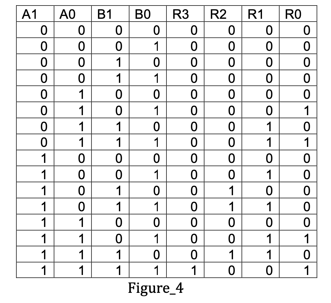 4 Bits Multiplier Design in Electric VLSI with VHDL Built Layout