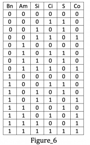 4 Bits Multiplier Design in Electric VLSI with VHDL Built Layout