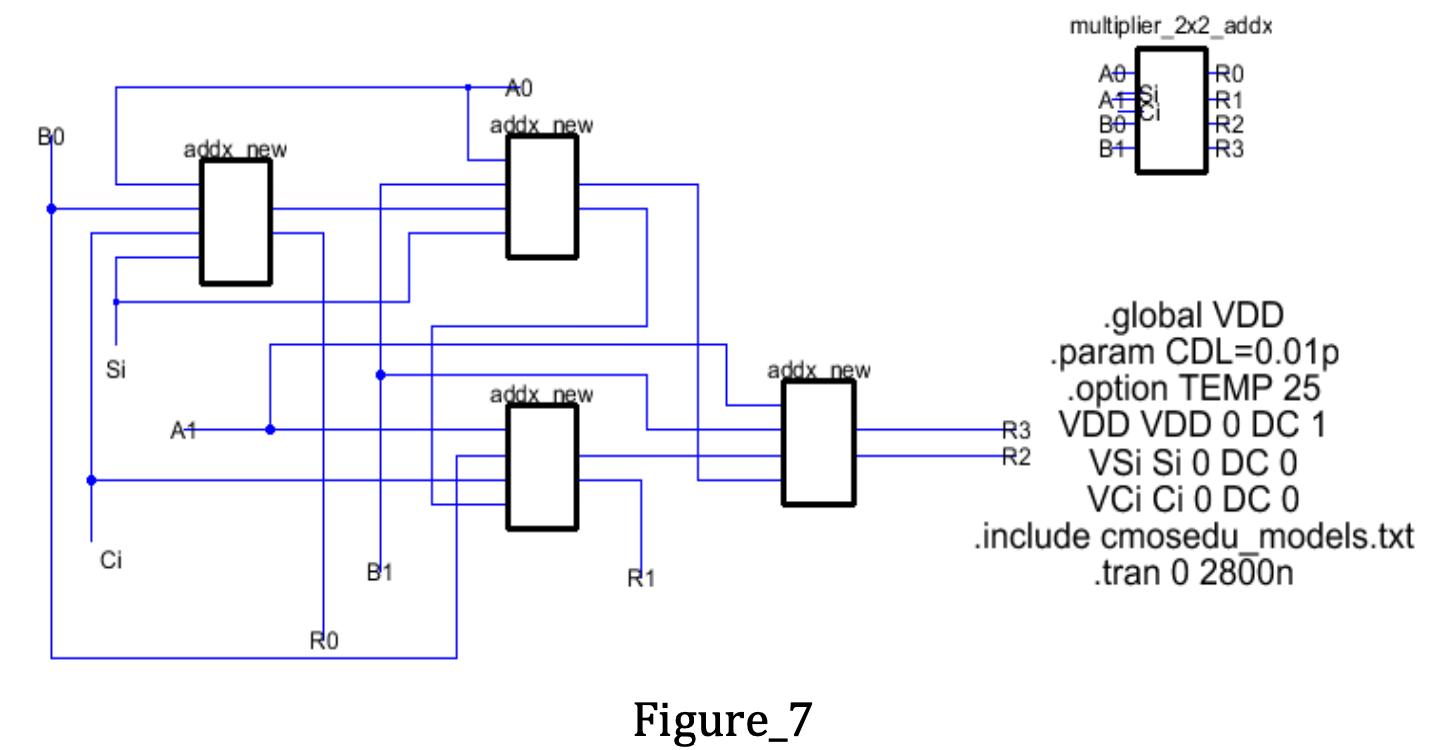 4 Bits Multiplier Design in Electric VLSI with VHDL Built Layout