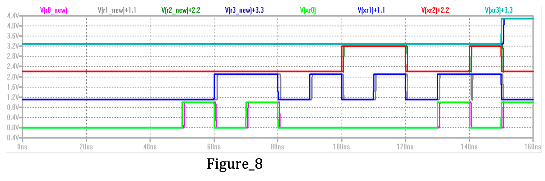 4 Bits Multiplier Design In Electric Vlsi With Vhdl Built Layout