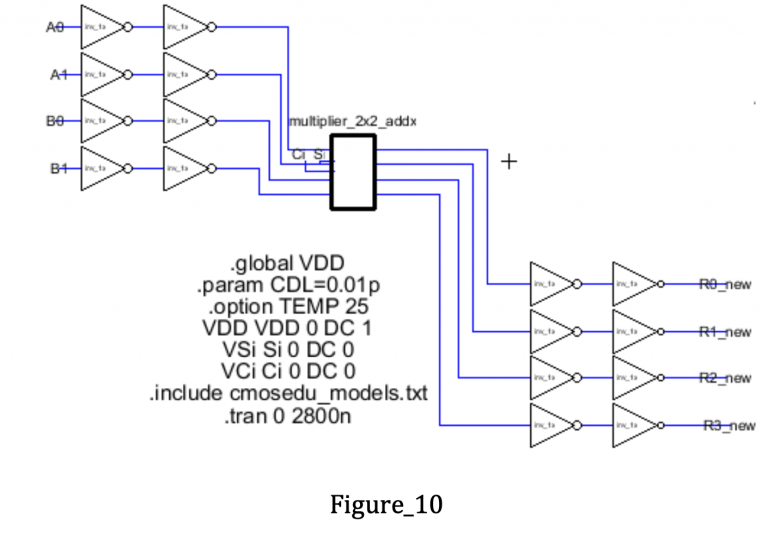 4 Bits Multiplier Design in Electric VLSI with VHDL Built Layout